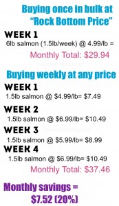 Using the "Rock Bottom Price" to Save Money on Groceries - The Soccer ...